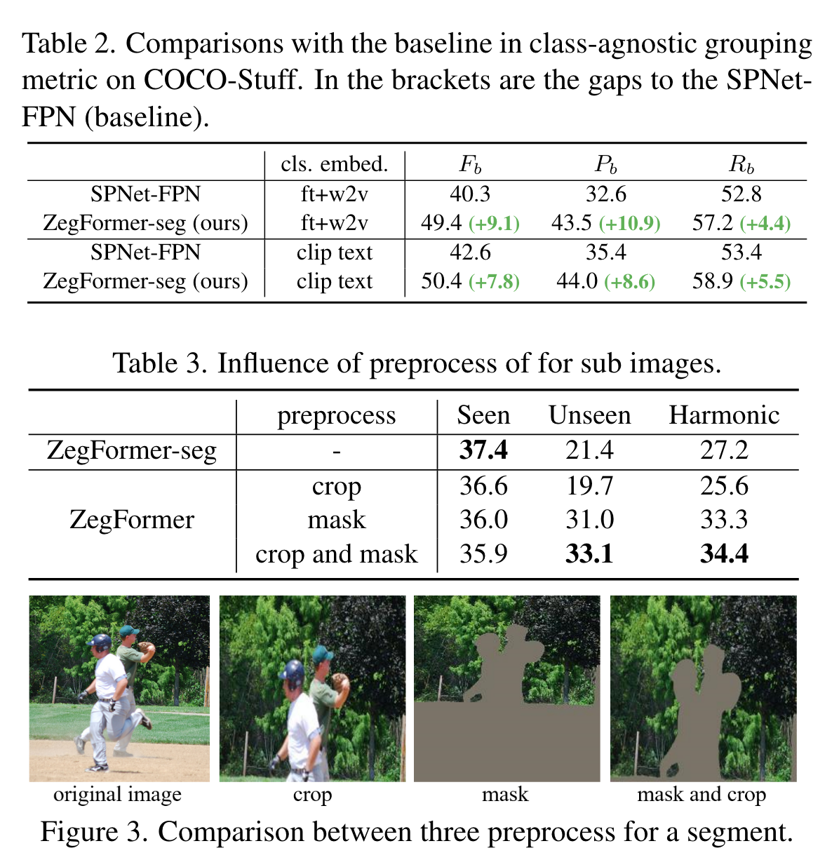 Decoupling Zero-Shot Semantic Segmentation论文阅读笔记 - 脂环 - 博客园